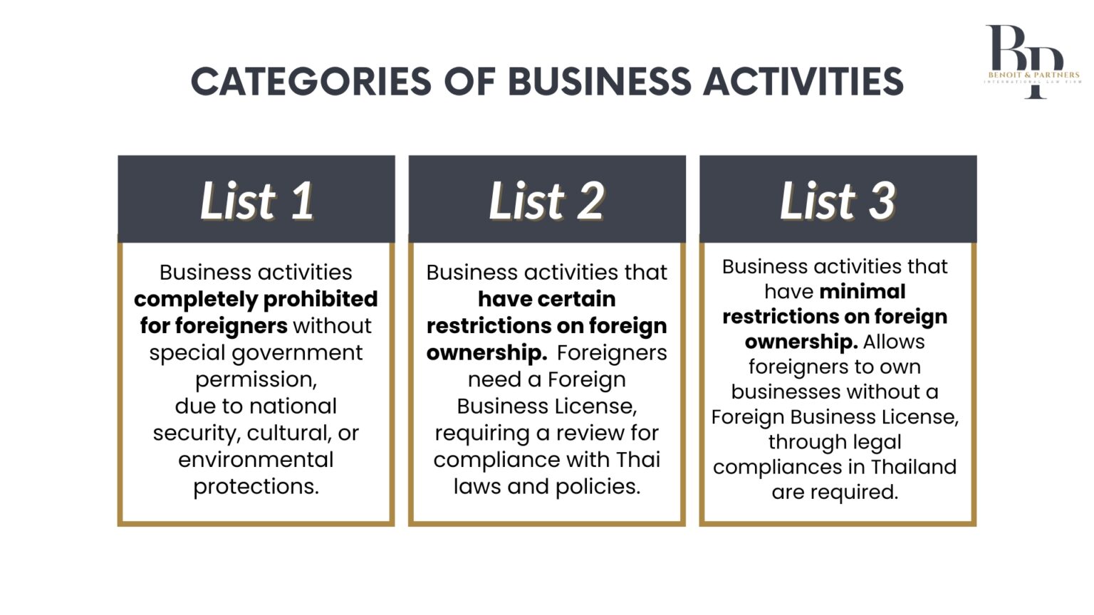 Foreign Business License in Thailand: Proceedures to Obtain It