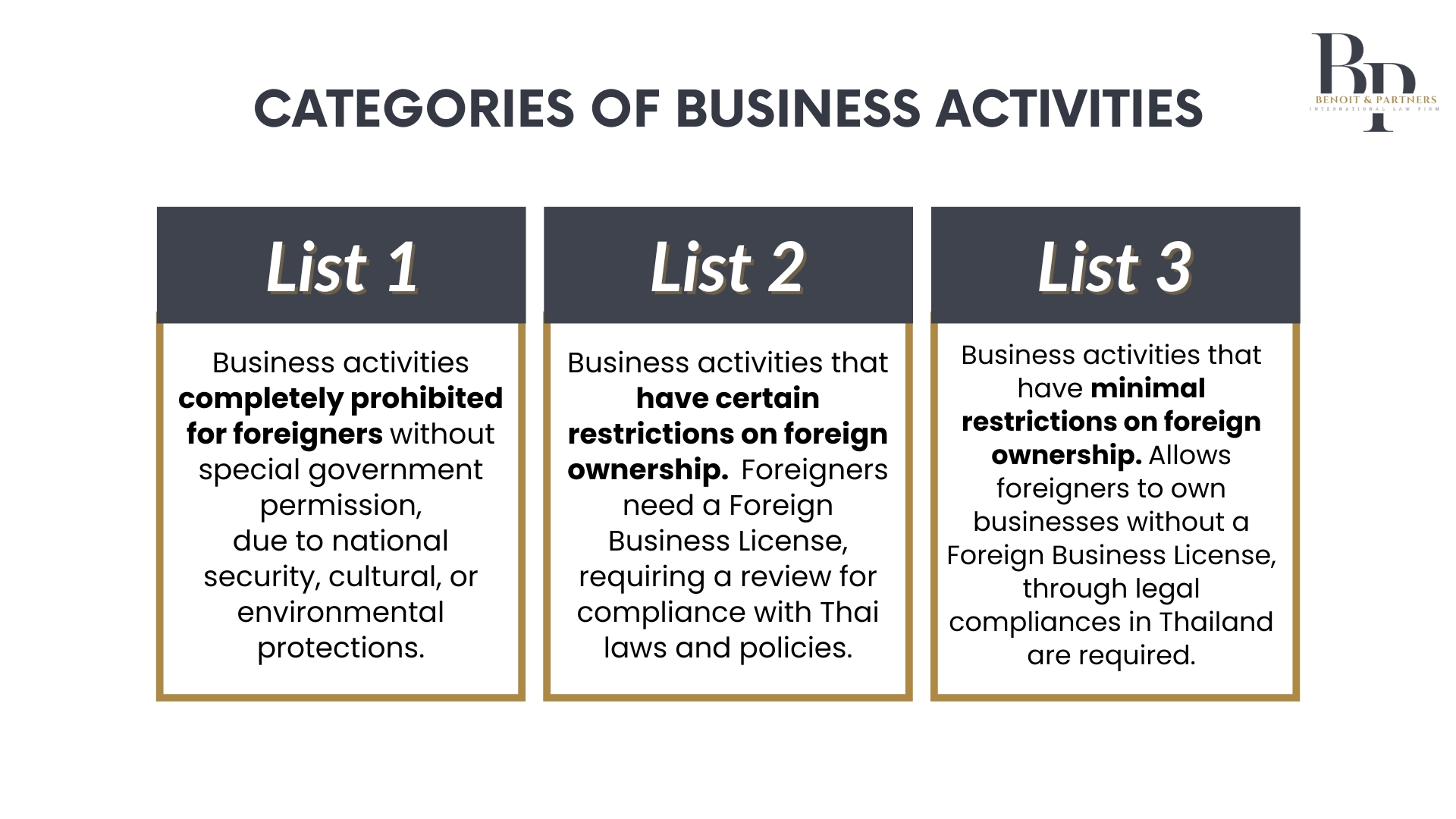 Foreign Business License in Thailand: Proceedures to Obtain It